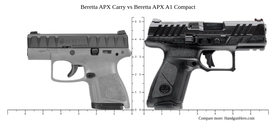 Beretta APX Carry vs Beretta APX A1 Compact size comparison | Handgun Hero