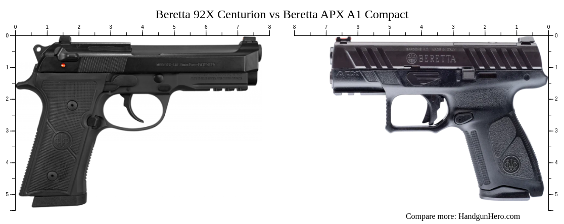 Beretta 92X Centurion vs Beretta APX A1 Compact size comparison ...
