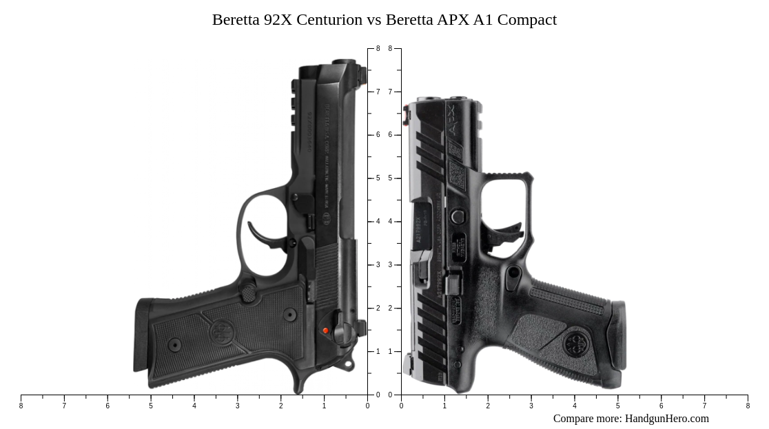 Beretta 92X Centurion vs Beretta APX A1 Compact size comparison ...