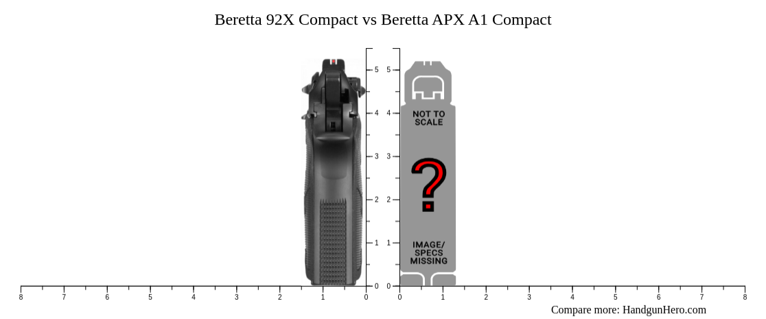 Beretta 92X Compact vs Beretta APX A1 Compact size comparison | Handgun ...