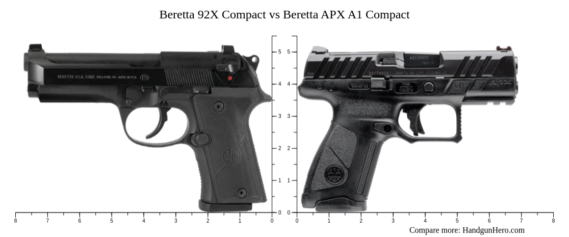 Beretta 92X Compact vs Beretta APX A1 Compact size comparison | Handgun ...