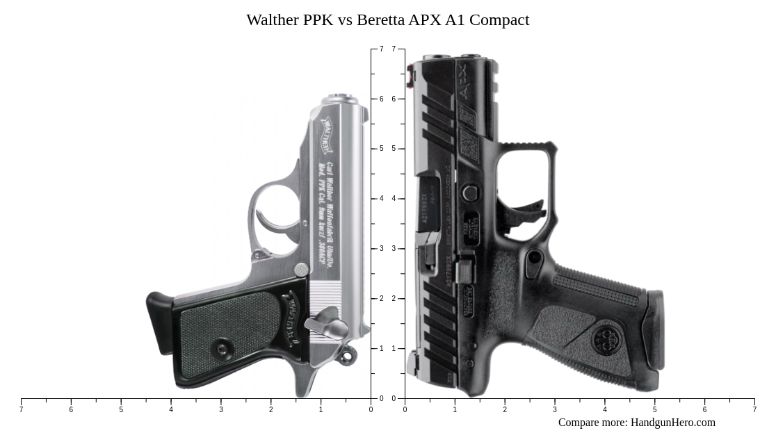 Walther PPK vs Beretta APX A1 Compact size comparison | Handgun Hero