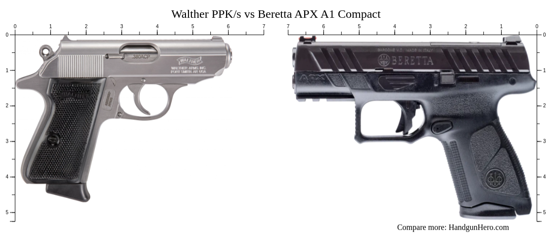 Walther PPK/s vs Beretta APX A1 Compact size comparison | Handgun Hero