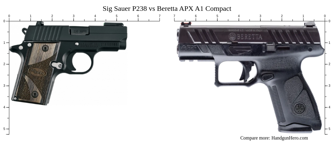 Sig Sauer P238 vs Beretta APX A1 Compact size comparison | Handgun Hero