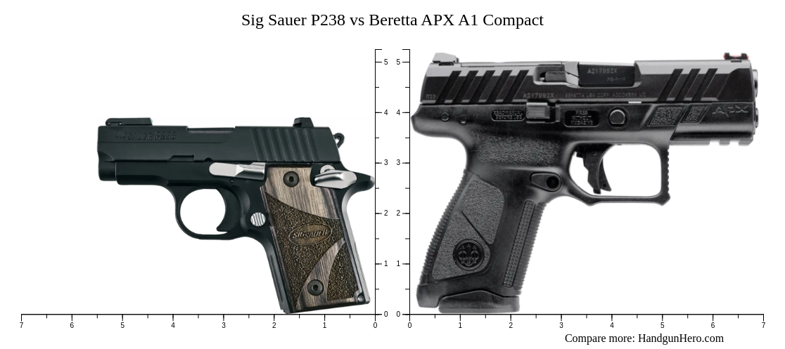 Sig Sauer P238 vs Beretta APX A1 Compact size comparison | Handgun Hero
