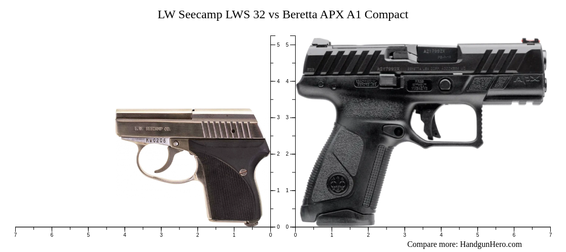LW Seecamp LWS 32 vs Beretta APX A1 Compact size comparison | Handgun Hero