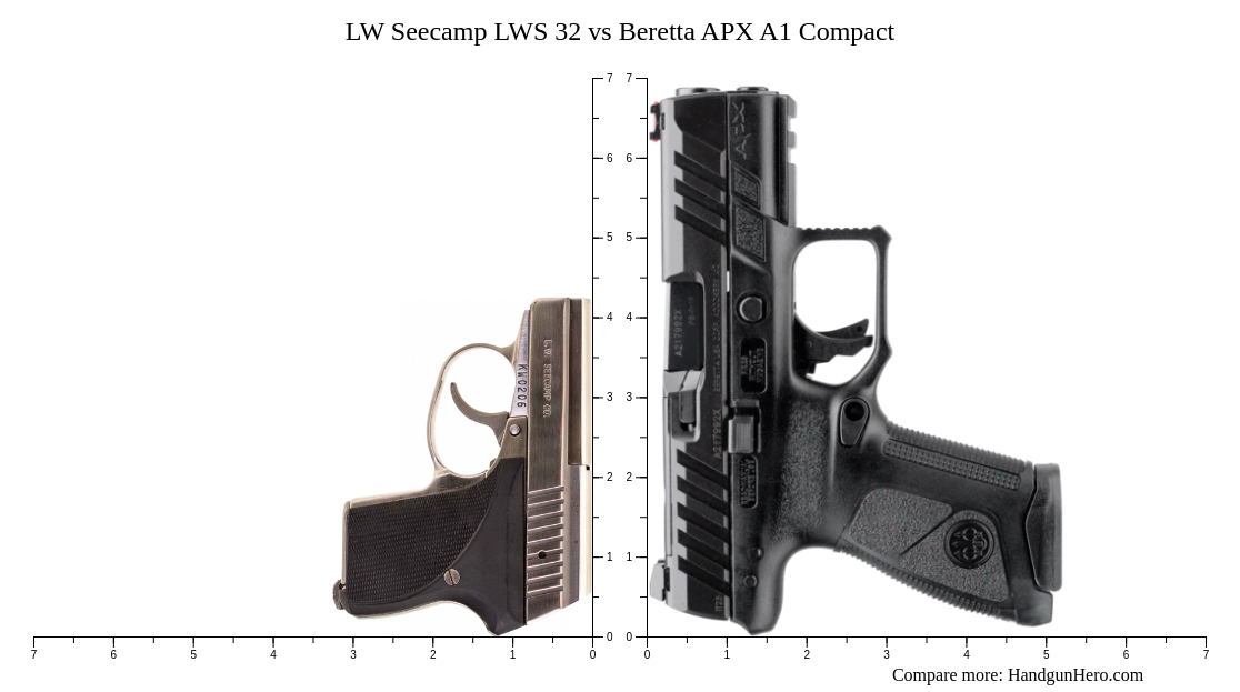 LW Seecamp LWS 32 vs Beretta APX A1 Compact size comparison | Handgun Hero