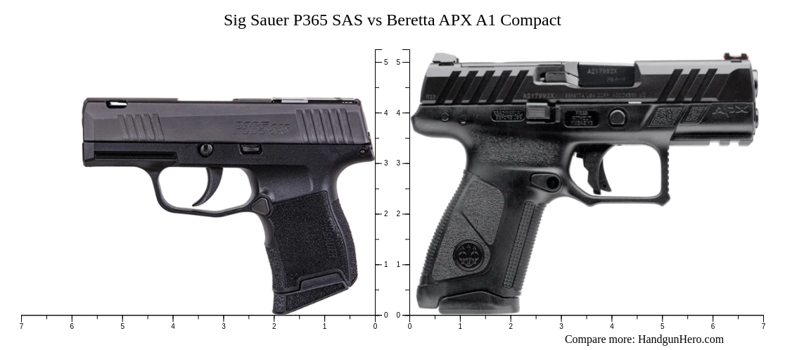 Sig Sauer P365 SAS vs Beretta APX A1 Compact size comparison | Handgun Hero