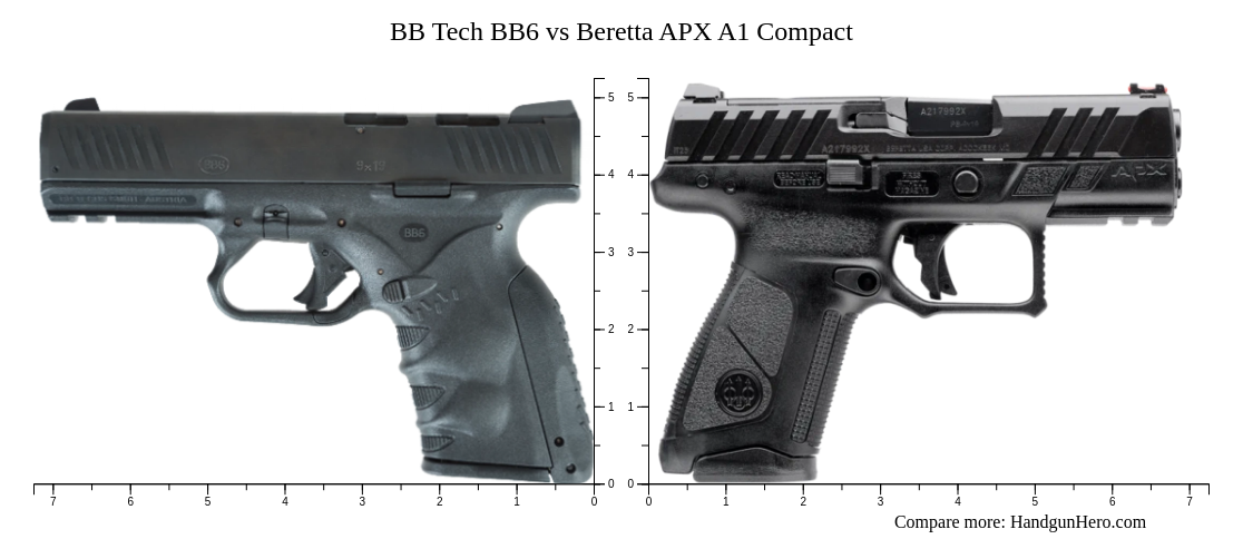 BB Tech BB6 vs Beretta APX A1 Compact size comparison | Handgun Hero