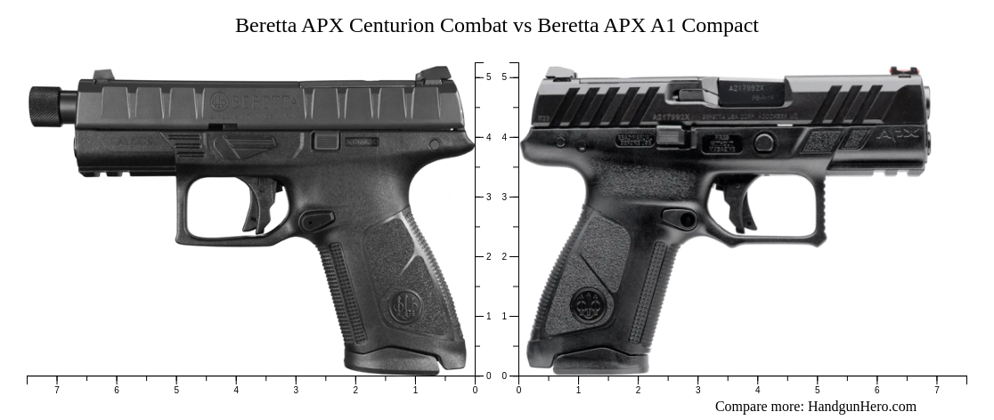 Beretta APX Centurion Combat vs Beretta APX A1 Compact size comparison ...