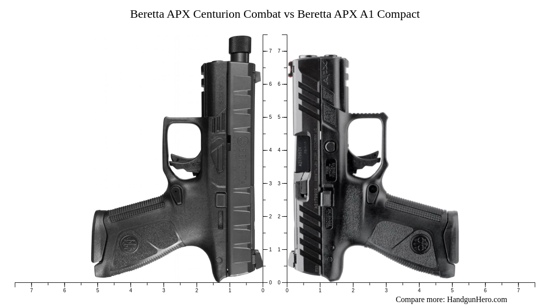 Beretta APX Centurion Combat vs Beretta APX A1 Compact size comparison ...