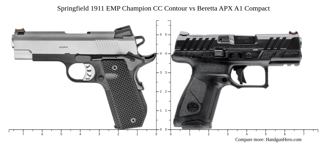 Springfield 1911 EMP Champion CC Contour vs Beretta APX A1 Compact size ...