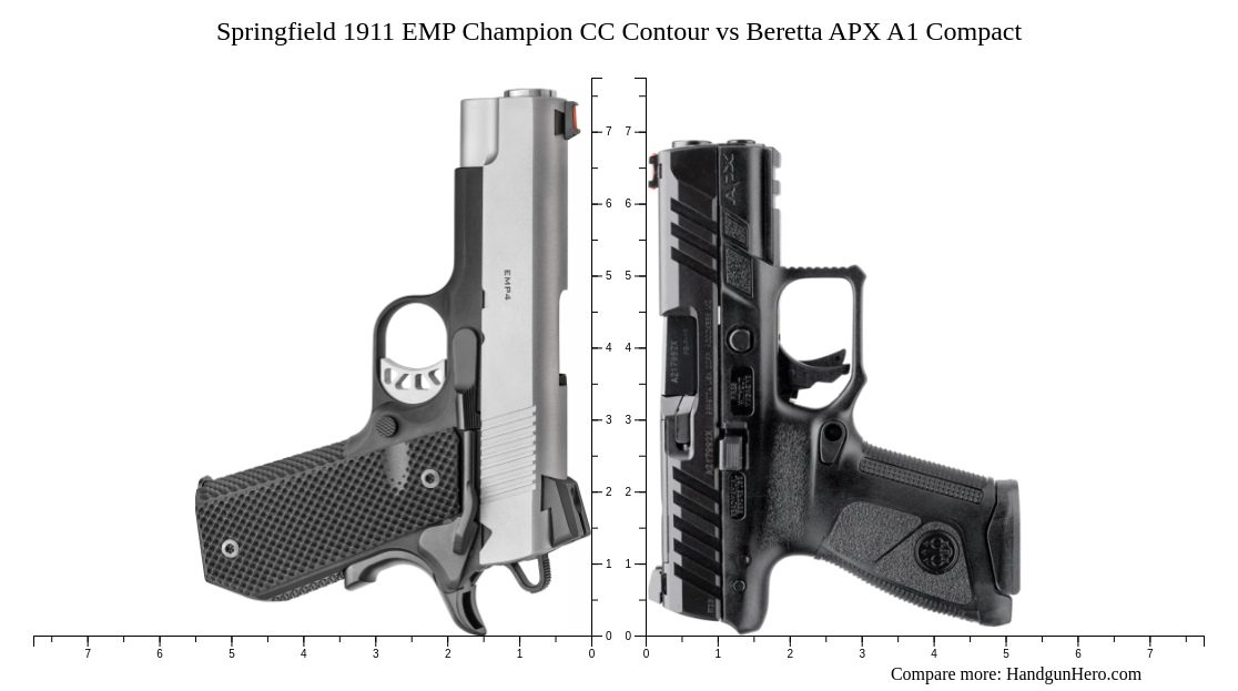 Springfield 1911 EMP Champion CC Contour vs Beretta APX A1 Compact size ...