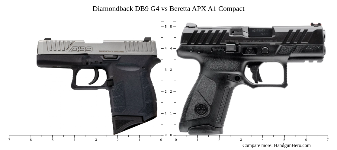 Diamondback DB9 G4 vs Beretta APX A1 Compact size comparison | Handgun Hero