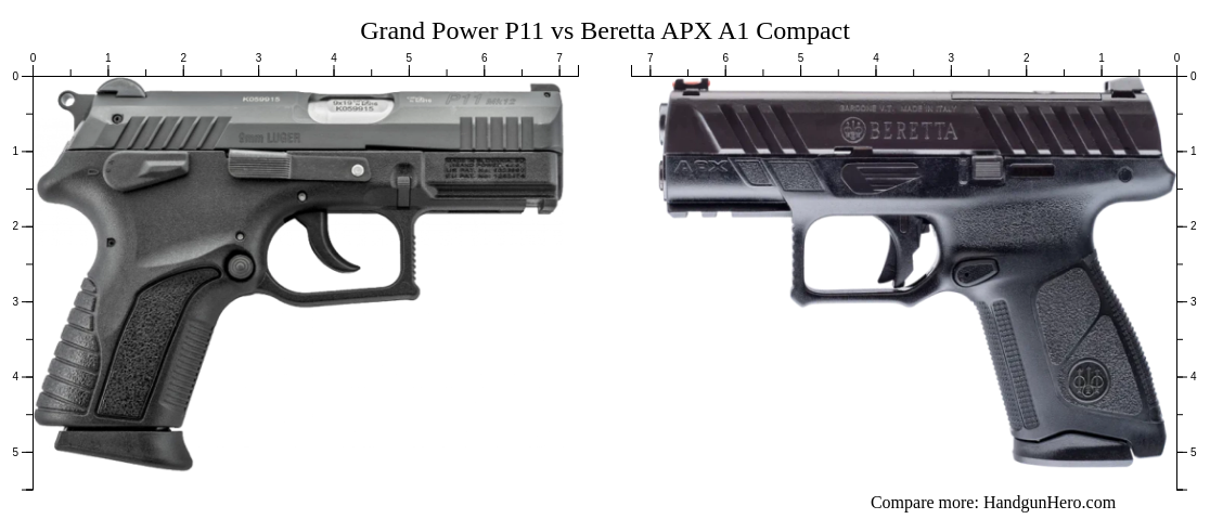 Grand Power P11 vs Beretta APX A1 Compact size comparison | Handgun Hero