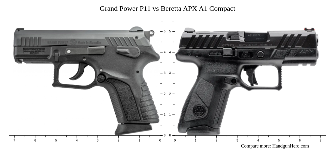 Grand Power P11 vs Beretta APX A1 Compact size comparison | Handgun Hero