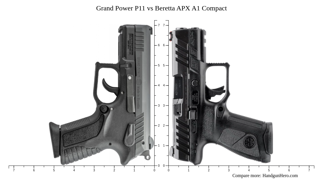 Grand Power P11 vs Beretta APX A1 Compact size comparison | Handgun Hero