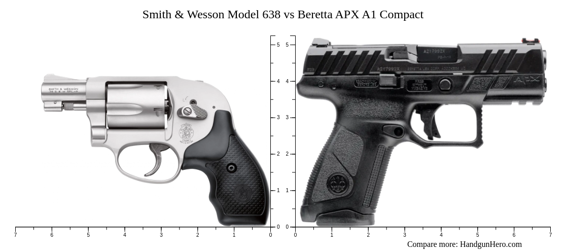 Smith & Wesson Model 638 vs Beretta APX A1 Compact size comparison ...
