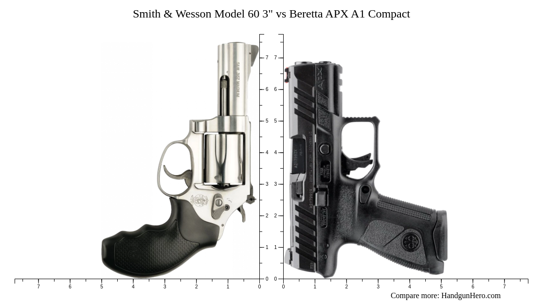 Smith & Wesson Model 60 3" vs Beretta APX A1 Compact size comparison ...