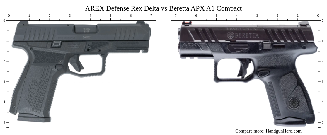 AREX Defense Rex Delta vs Beretta APX A1 Compact size comparison ...