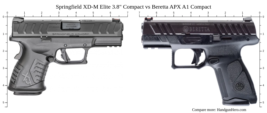 Springfield XD-M Elite 3.8" Compact vs Beretta APX A1 Compact size ...