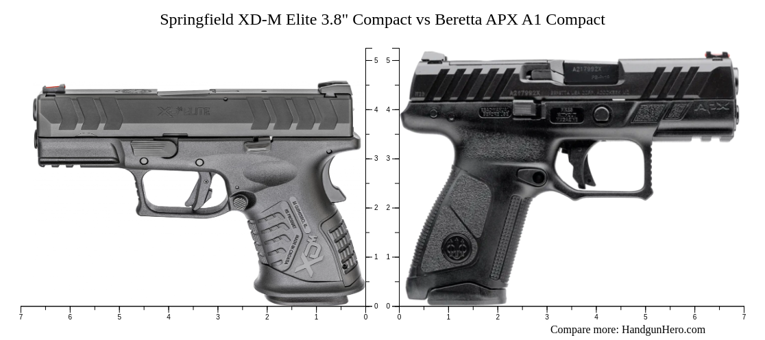 Springfield XD-M Elite 3.8" Compact vs Beretta APX A1 Compact size comparison | Handgun Hero
