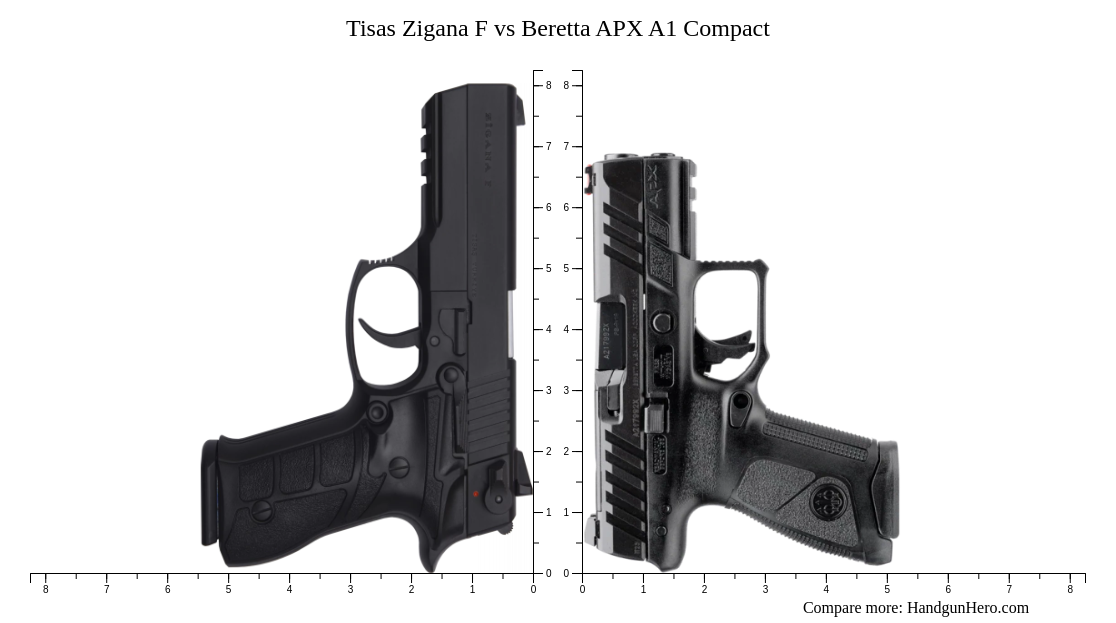 Tisas Zigana F vs Beretta APX A1 Compact size comparison | Handgun Hero