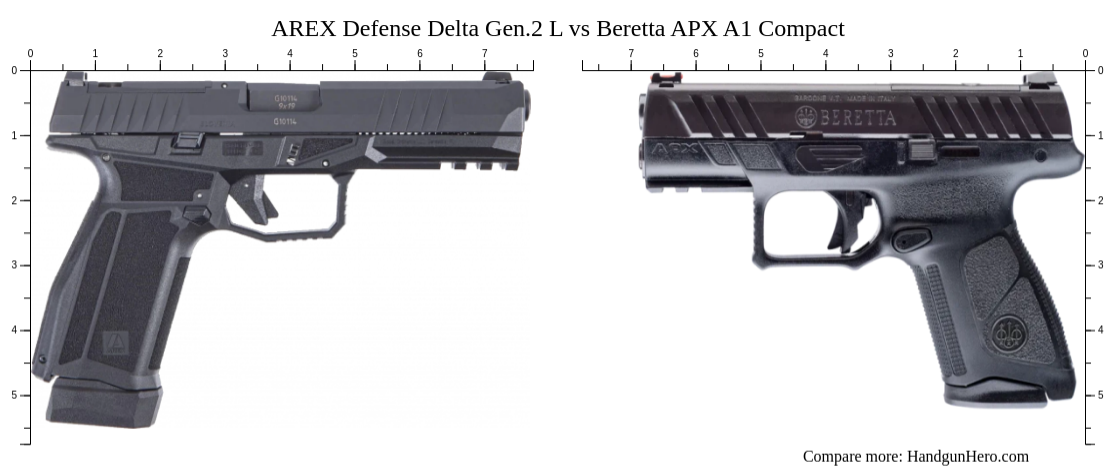 AREX Defense Delta Gen.2 L vs Beretta APX A1 Compact size comparison ...