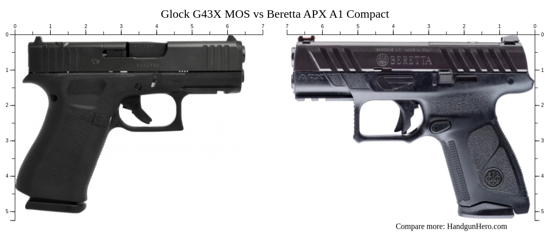 Glock G43X MOS vs Beretta APX A1 Compact size comparison | Handgun Hero