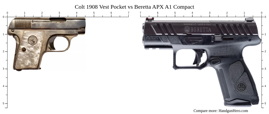 Colt 1908 Vest Pocket vs Beretta APX A1 Compact size comparison ...