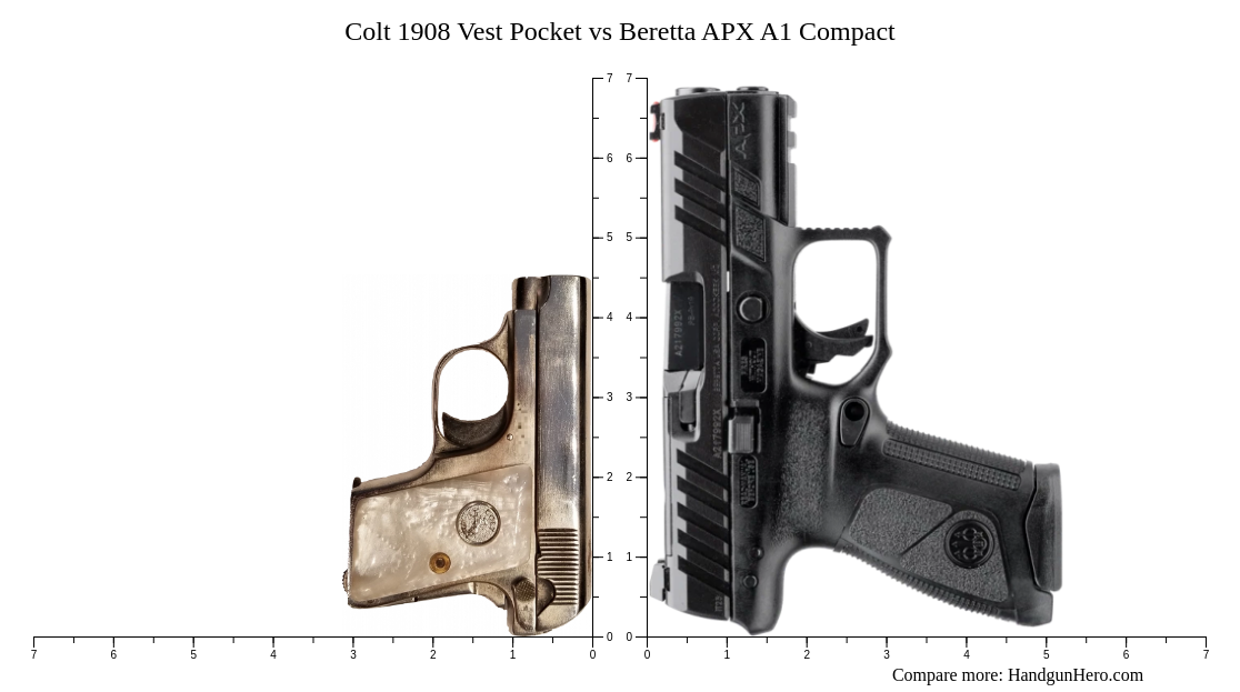 Colt 1908 Vest Pocket vs Beretta APX A1 Compact size comparison ...