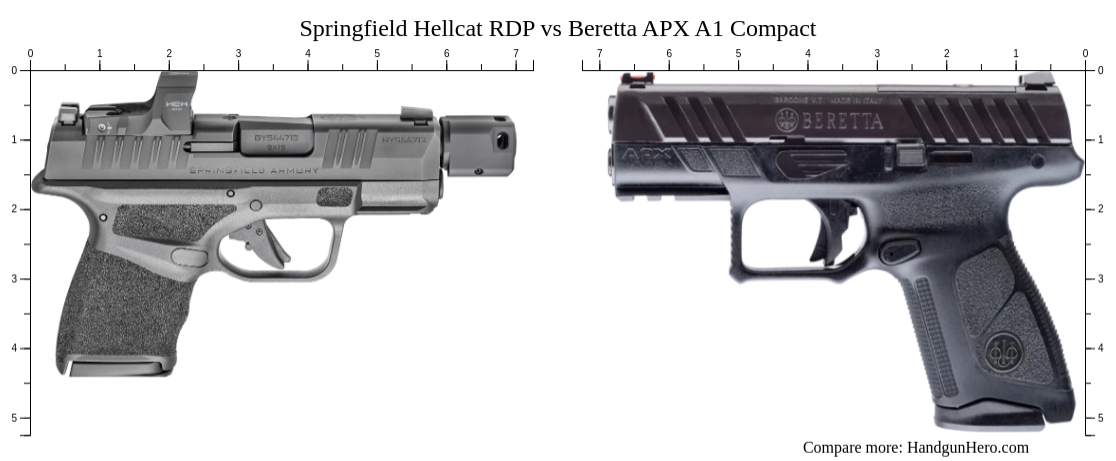 Springfield Hellcat RDP vs Beretta APX A1 Compact size comparison ...
