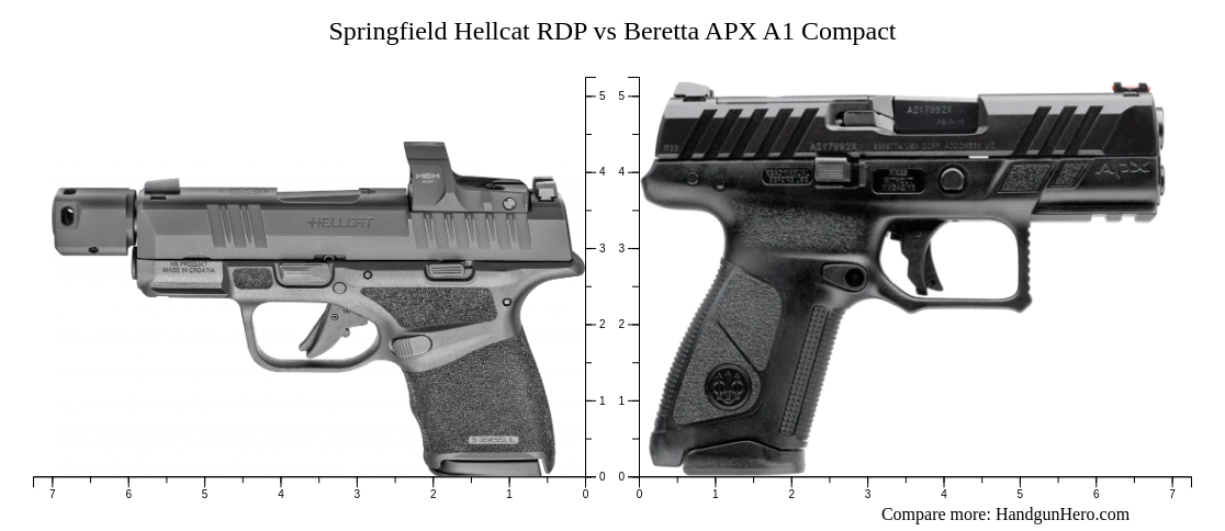Springfield Hellcat RDP vs Beretta APX A1 Compact size comparison ...