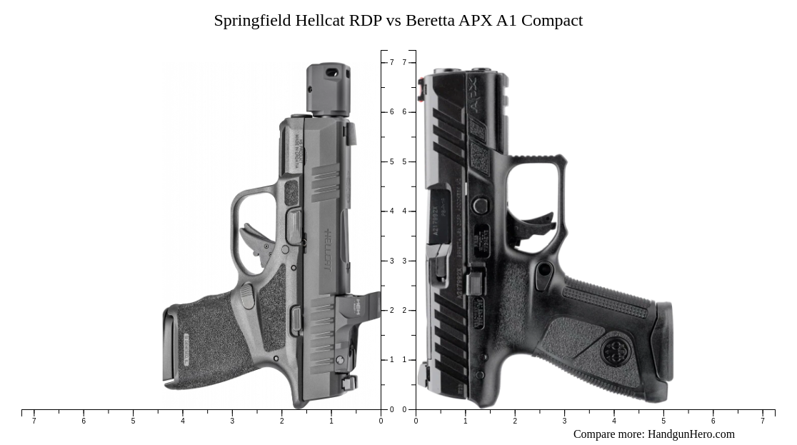 Springfield Hellcat RDP vs Beretta APX A1 Compact size comparison ...