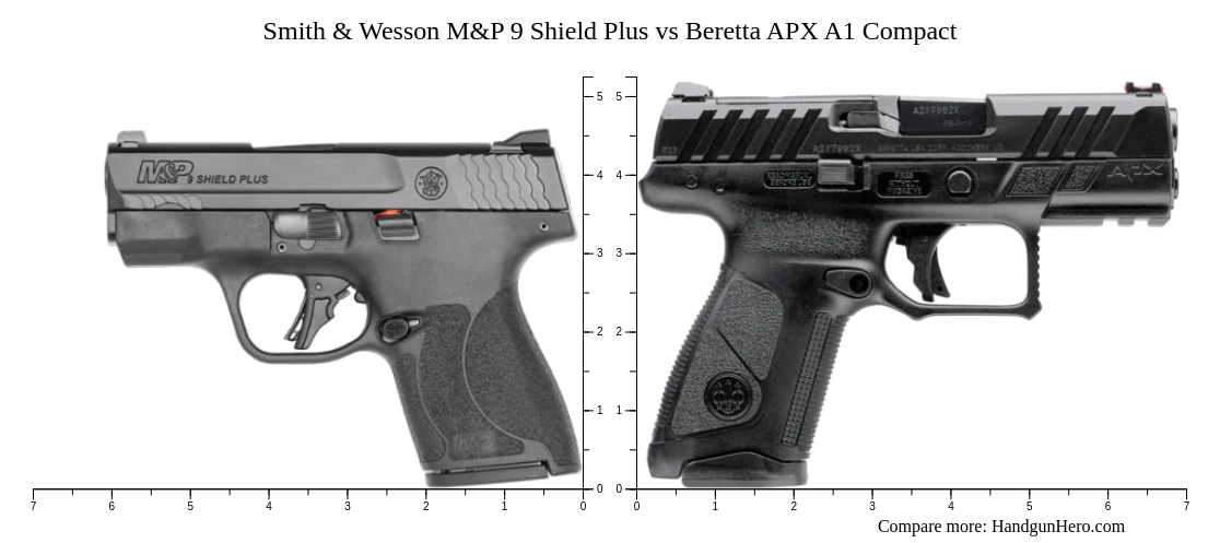 Smith & Wesson M&P 9 Shield Plus vs Beretta APX A1 Compact size ...