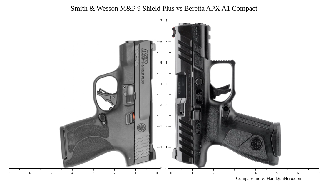 Smith & Wesson M&P 9 Shield Plus vs Beretta APX A1 Compact size ...