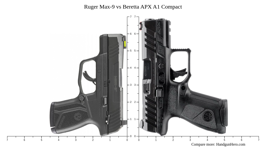 Ruger EC9s vs Ruger Max-9 vs Beretta APX A1 Compact vs Springfield ...