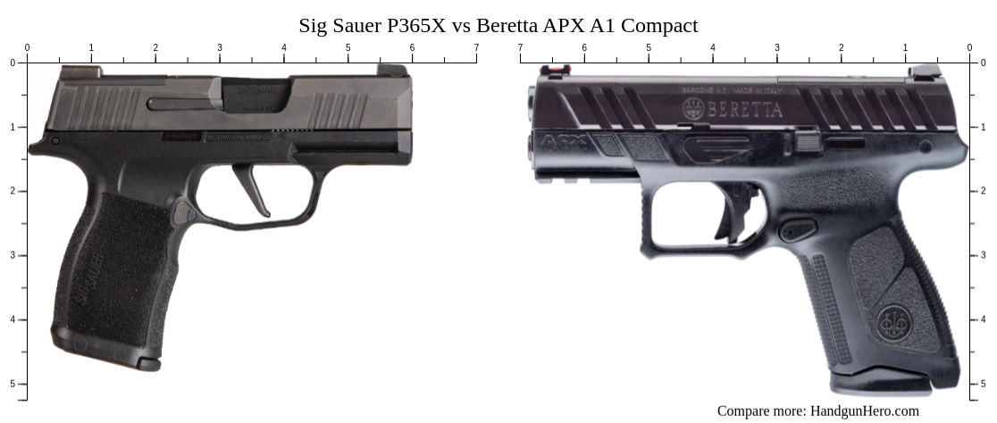 Sig Sauer P365X vs Beretta APX A1 Compact size comparison | Handgun Hero