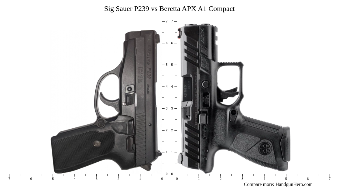 Sig Sauer P239 vs Beretta APX A1 Compact size comparison | Handgun Hero