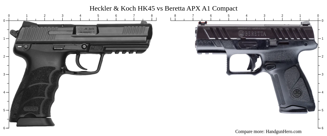 Heckler & Koch HK45 vs Beretta APX A1 Compact size comparison | Handgun Hero