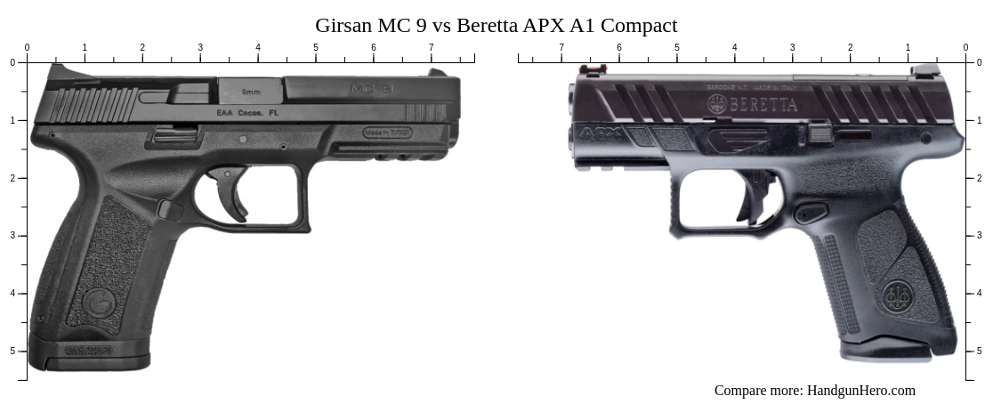Girsan MC 9 vs Beretta APX A1 Compact size comparison | Handgun Hero