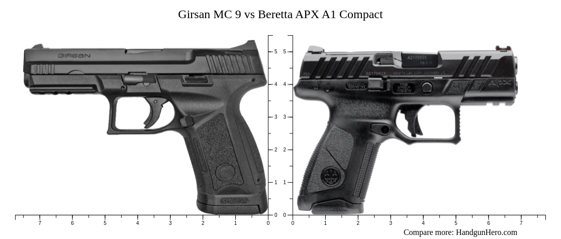 Girsan MC 9 vs Beretta APX A1 Compact size comparison | Handgun Hero