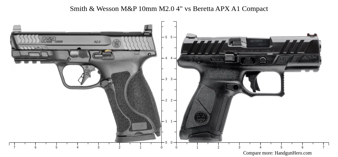 Smith & Wesson M&P 10mm M2.0 4" vs Beretta APX A1 Compact size ...