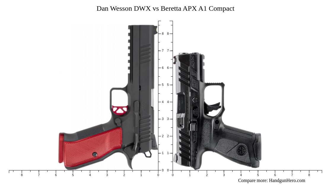 Dan Wesson DWX vs Beretta APX A1 Compact size comparison | Handgun Hero Dan Wesson DWX vs Beretta APX A1 Compact size comparison | Handgun Hero