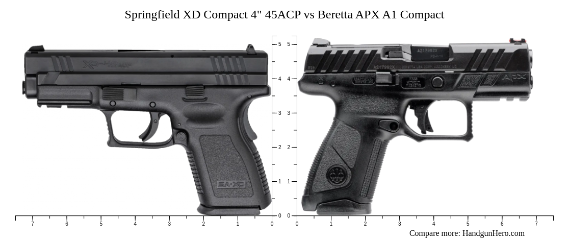 Springfield XD Compact 4" 45ACP vs Beretta APX A1 Compact size ...