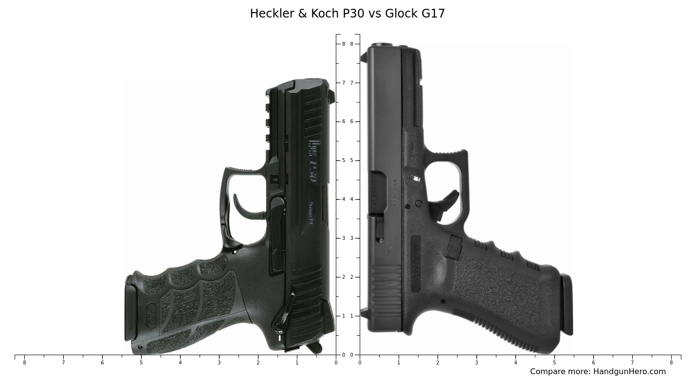 Heckler & Koch P30 vs Glock G17 size comparison | Handgun Hero
