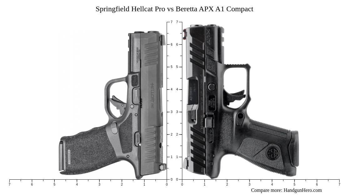 Springfield Hellcat Pro vs Beretta APX A1 Compact size comparison ...