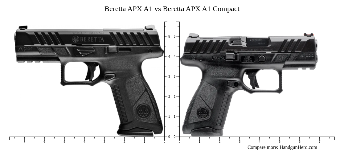 Beretta APX A1 vs Beretta APX A1 Compact size comparison | Handgun Hero