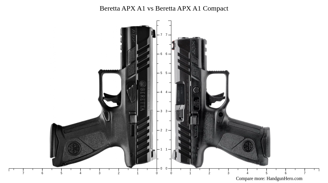 Beretta APX A1 vs Beretta APX A1 Compact size comparison | Handgun Hero