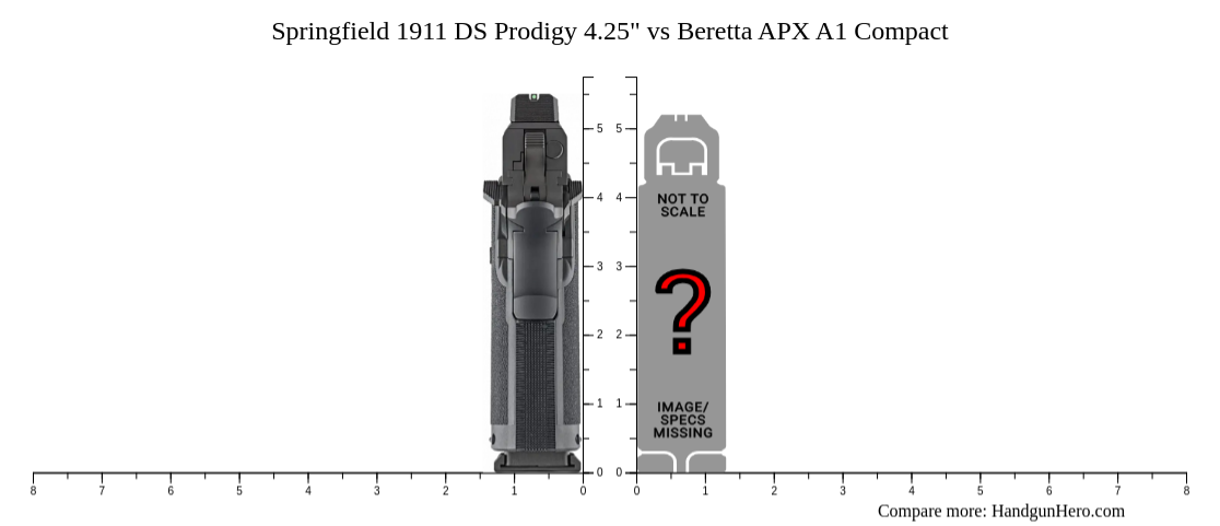 Springfield 1911 DS Prodigy 4.25" vs Beretta APX A1 Compact size ...